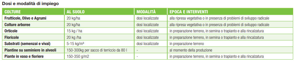 MICOSTIM BASE GRANULO E SCAGLIE 250 GR – Peragashop